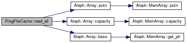 Aleph-w: RingFileCache Class Template Reference